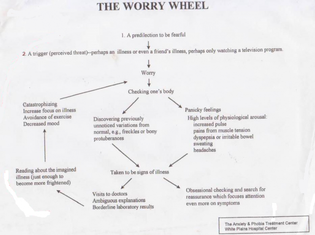 The Worry Wheel | Psychology Today