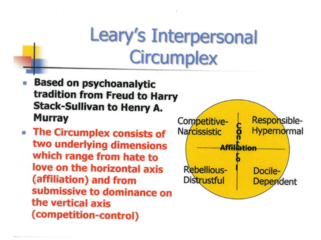 An Empirical Study Mapping Personality Disorders | Psychology Today