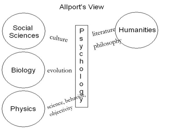 What Should Psychology Be? | Psychology Today