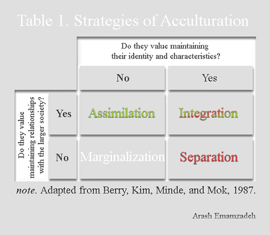 acculturation examples