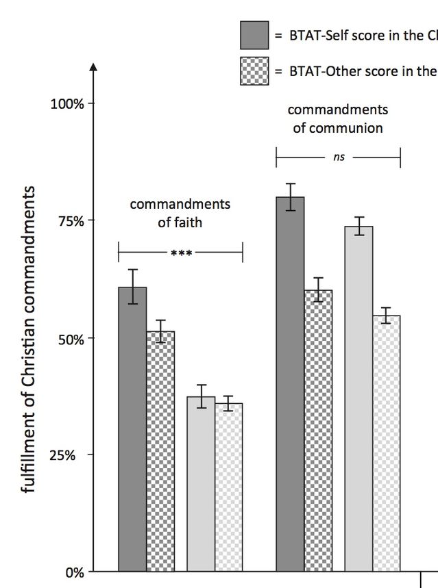 The Meeker-Than-Average Effect | Psychology Today
