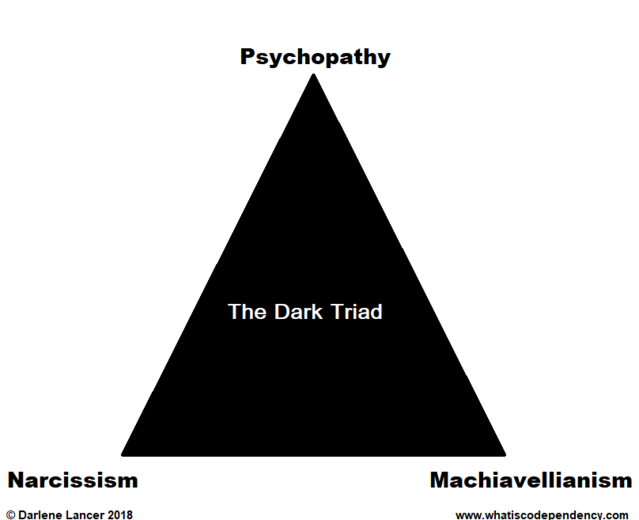 Beware of the Malevolent Dark Triad | Psychology Today Australia