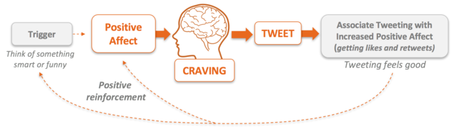 Addicted to Twitter? Here's Why | Psychology Today South Africa