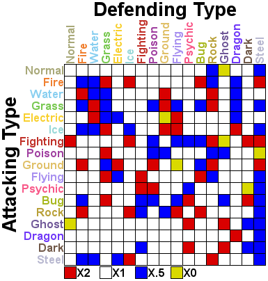 Pokémon and Communication for the Non-Neurotypical | Psychology Today
