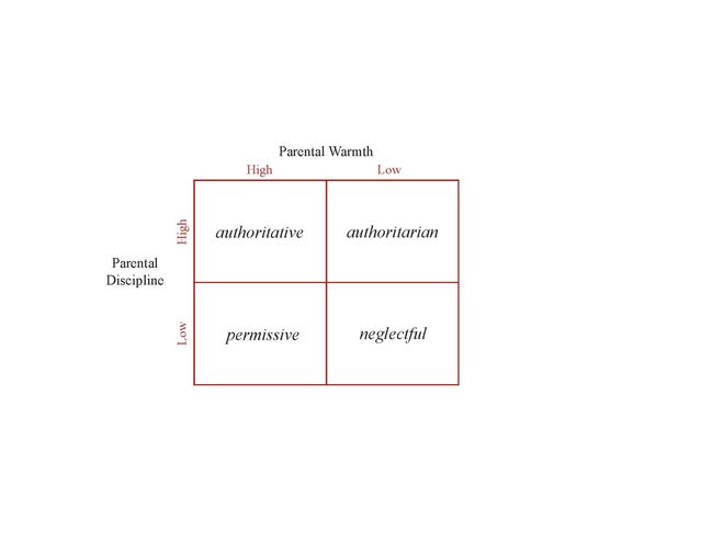 Parental Love and Flourishing Later in Life | Psychology Today