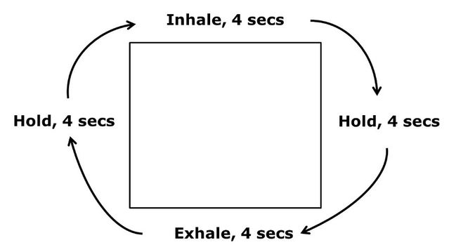 Learn to Breathe for Better Health | Psychology Today Canada