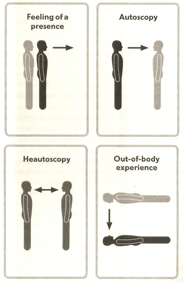 Out-of-Body Experiences: Bodily Illusions | Psychology Today