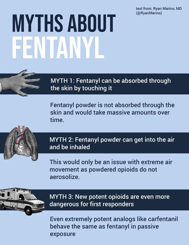 The Fentanyl Hysteria: Fact and Fiction | Psychology Today