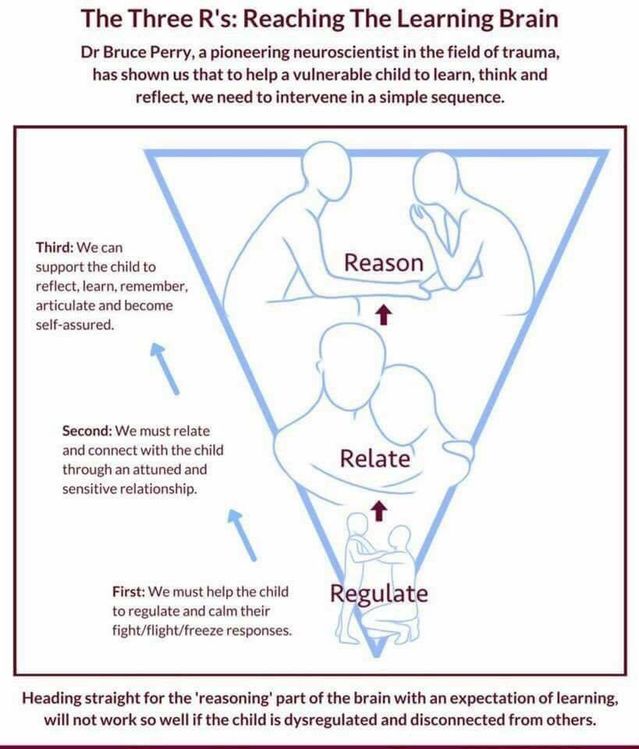 The GPS Method: De-Escalating Autistic Meltdowns | Psychology Today ...