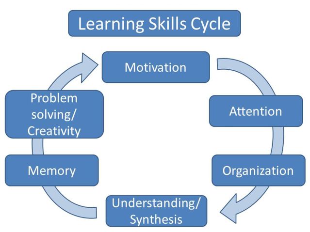 Grit's Role in Learning | Psychology Today