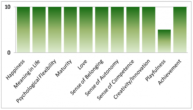 How Many Types of Happiness Exist? | Psychology Today