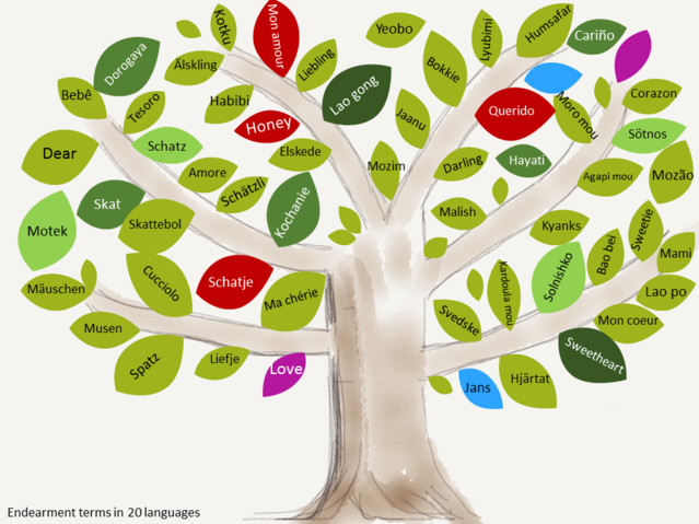 endearment for couples