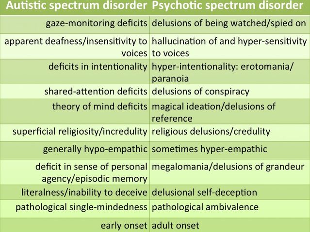 Imagination and the Diametric Model of Mental Illness | Psychology Today