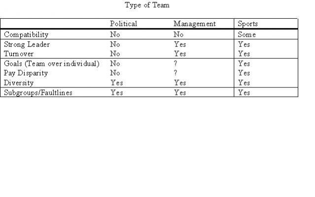 The ‘Magic Potion’ of Team Chemistry | Psychology Today
