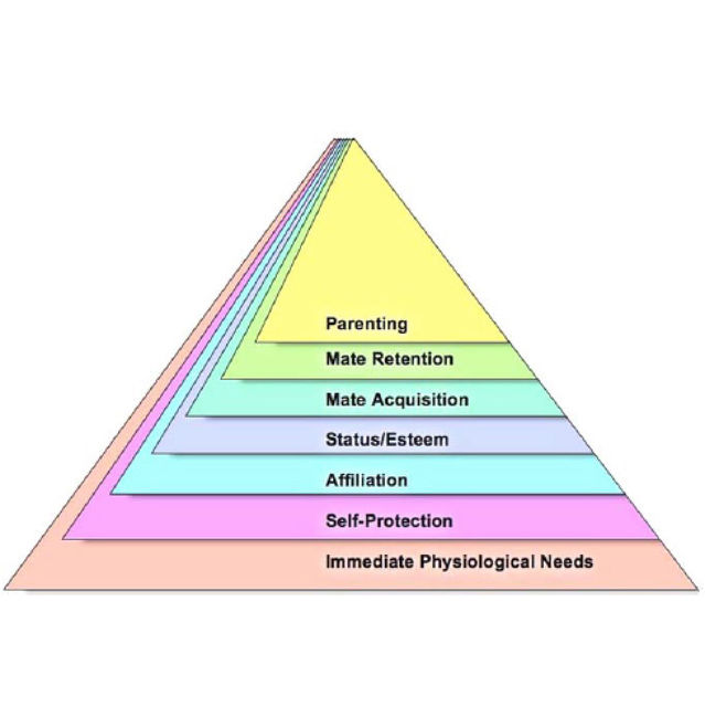 Do You Have to Be Self-Centered to Be Self-Actualized? | Psychology Today