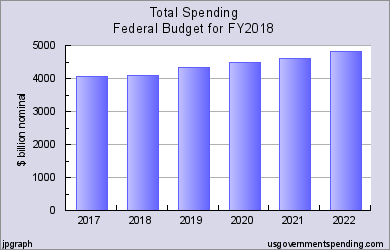 Reframing the Budget Debate | Psychology Today