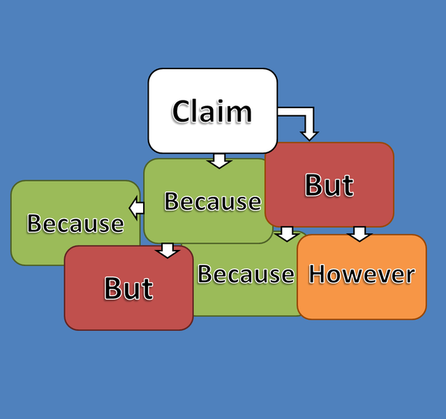 Improving Critical Thinking Through Argument Mapping Psychology Today Canada