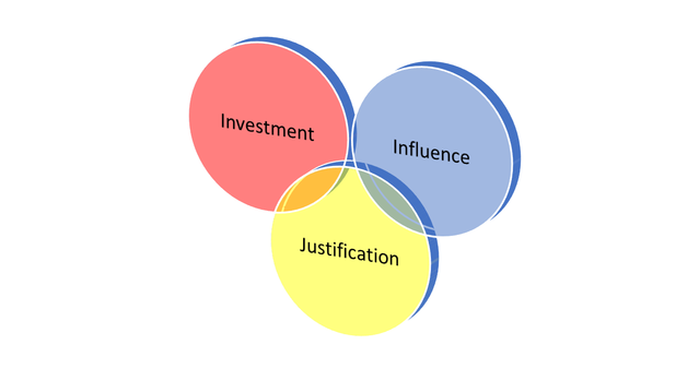 3 Ways to Explain Human Behavior | Psychology Today UK