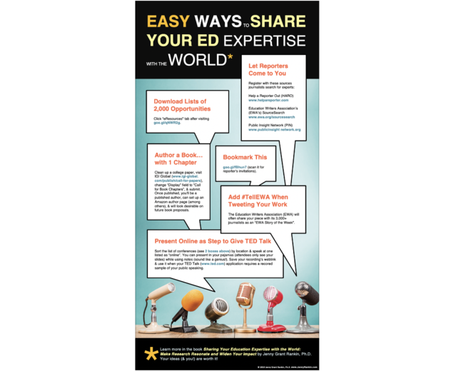 Easy Ways to Share Your Education Expertise with the World | Psychology ...