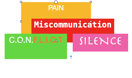 Please, Help Us Communicate: Tips To Use During Conflict | Psychology Today