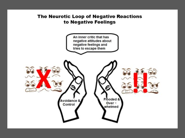 The Best Way to Process Negative Feelings | Psychology Today Canada