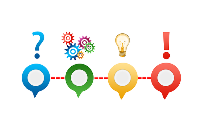 4 Career Problems | Psychology Today
