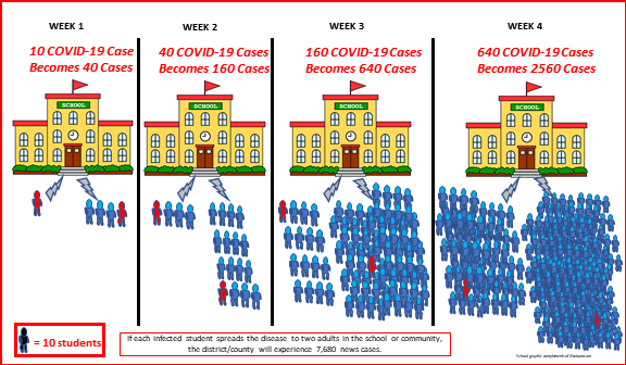 Back-to-School Pandemic-Style is a Dangerous Fantasy: | Psychology Today