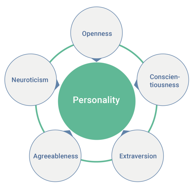 Is Neuroticism Bad for Your Brain? | Psychology Today