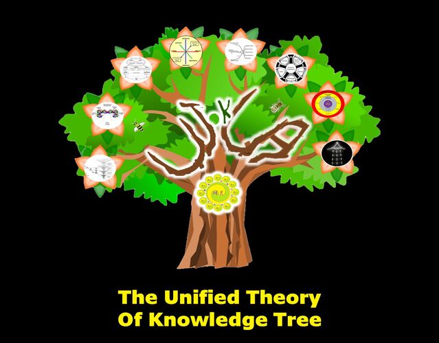 What Is the Unified Theory of Knowledge? | Psychology Today UK