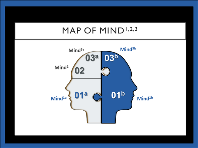 The Map of Mind1,2,3 | Psychology Today