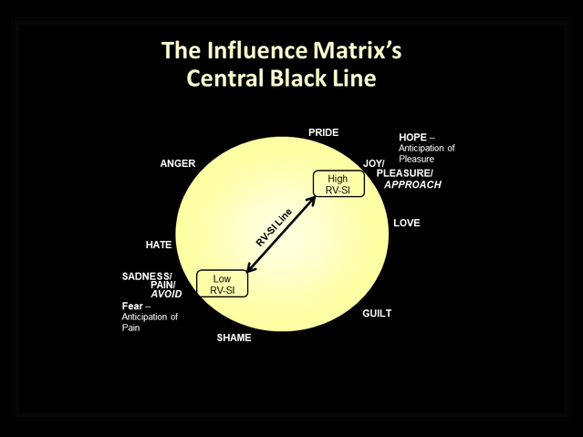 What is the Most Important Variable in the Relational World ...