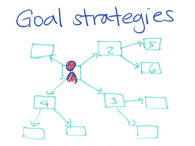 Kick the Bucket List | Psychology Today