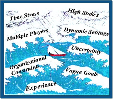 The Naturalistic Decision Making Approach | Psychology Today