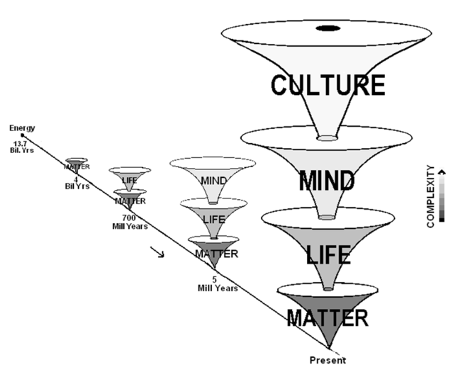 Empirical Support for the Tree of Knowledge System | Psychology Today ...
