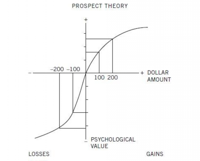 How I Taught Prospect Theory to My Son | Psychology Today