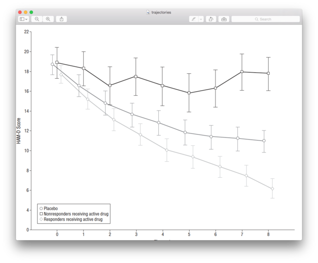 Favorable Trajectories | Psychology Today