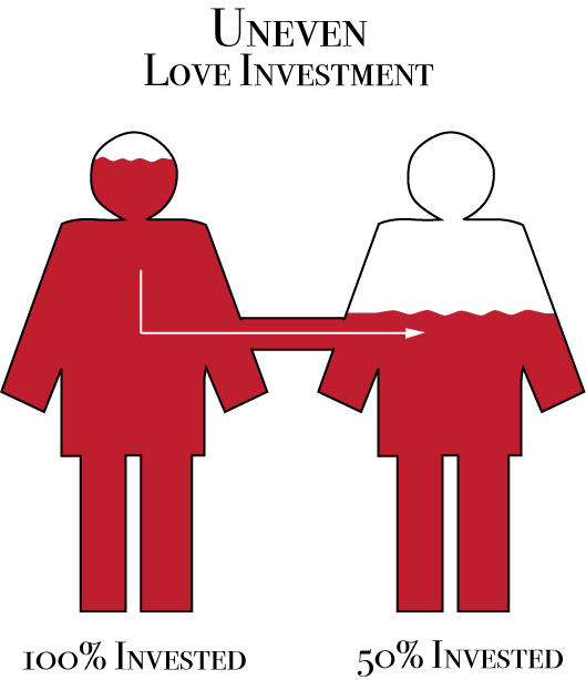 True Love or Outdated Obligation? | Psychology Today