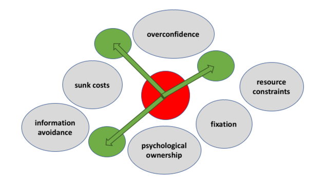 Mastering the Creative Pivot | Psychology Today