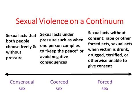 Pushing Sex: Intimate Partner Sexual Violence | Psychology Today Australia