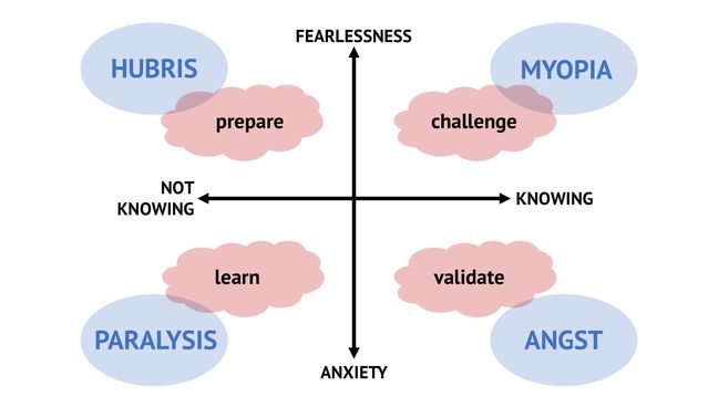 Map #33: The Power Of Doubt | Psychology Today Canada