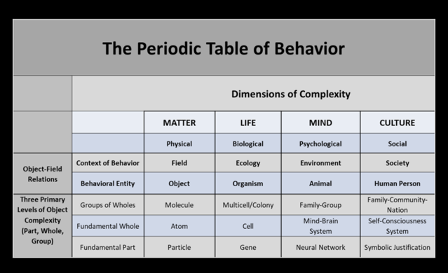 Scientifically, Say "Yes" to Behavior, "No" to Physicalism | Psychology ...