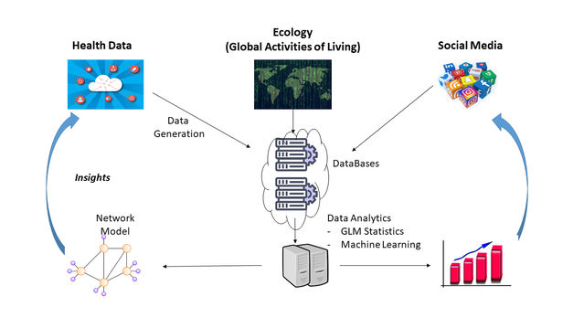 Neuropsychology and Technology: NIH Initiatives (Part 1) | Psychology Today