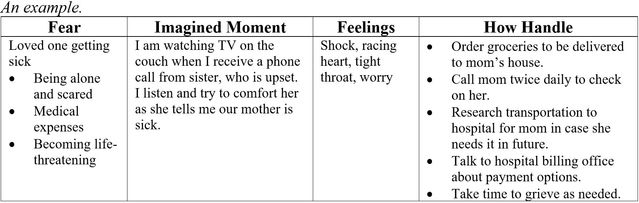 fears examples for students