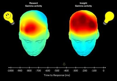 New Study Reveals Why "Aha!" Moments Can Feel Orgasmic | Psychology Today
