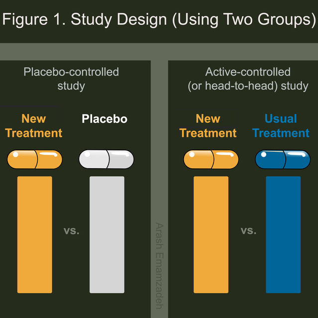 Treatments for COVID-19 and Random Assignment | Psychology Today
