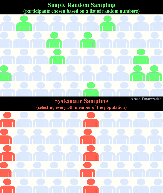 Treatments for Covid-19 and Random Sampling | Psychology Today