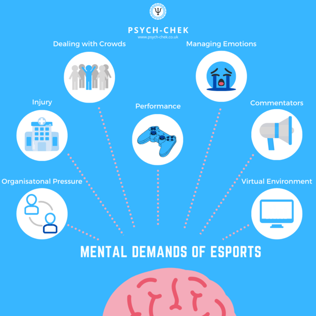 What Are the Mental Demands of E-sports? | Psychology Today