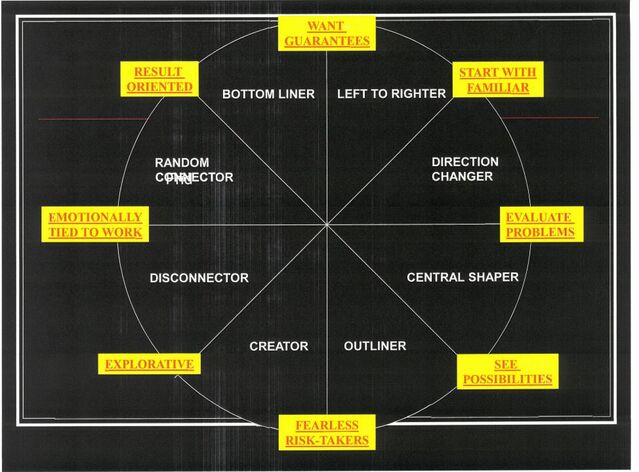 Why Do Smart People Do Dumb Things? Personality Plays a Role ...