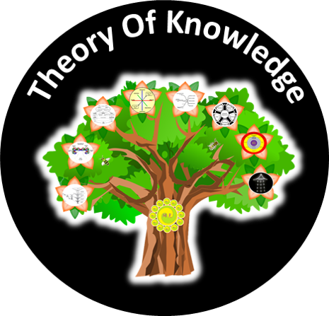 The Theory Of Knowledge Society | Psychology Today