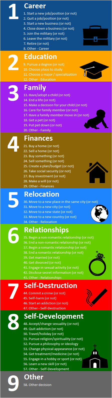 What are Life's Biggest Decisions? | Psychology Today South Africa